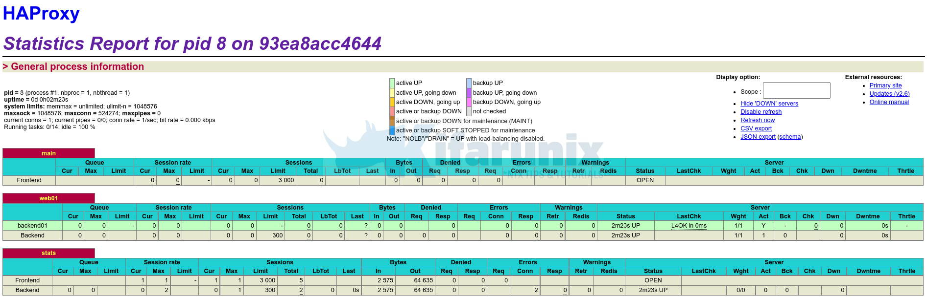 Deploy Haproxy As A Docker Container 7634