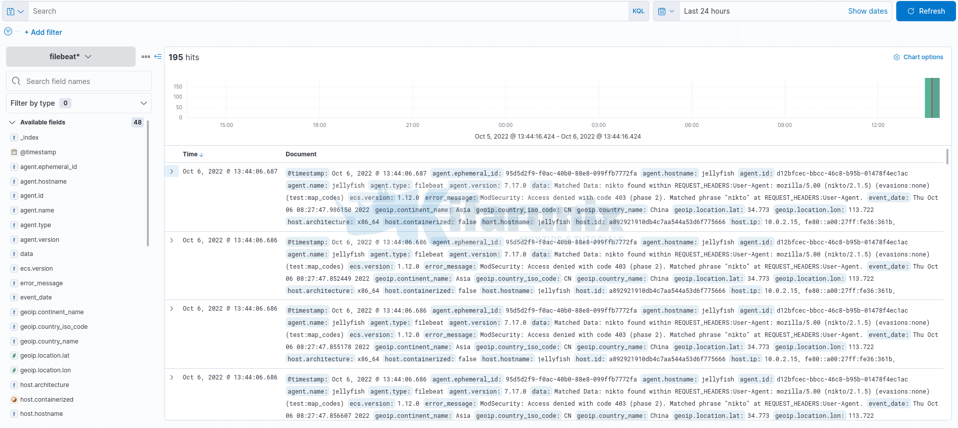 Create Custom Elk Ingest Pipeline For Custom Log Processing