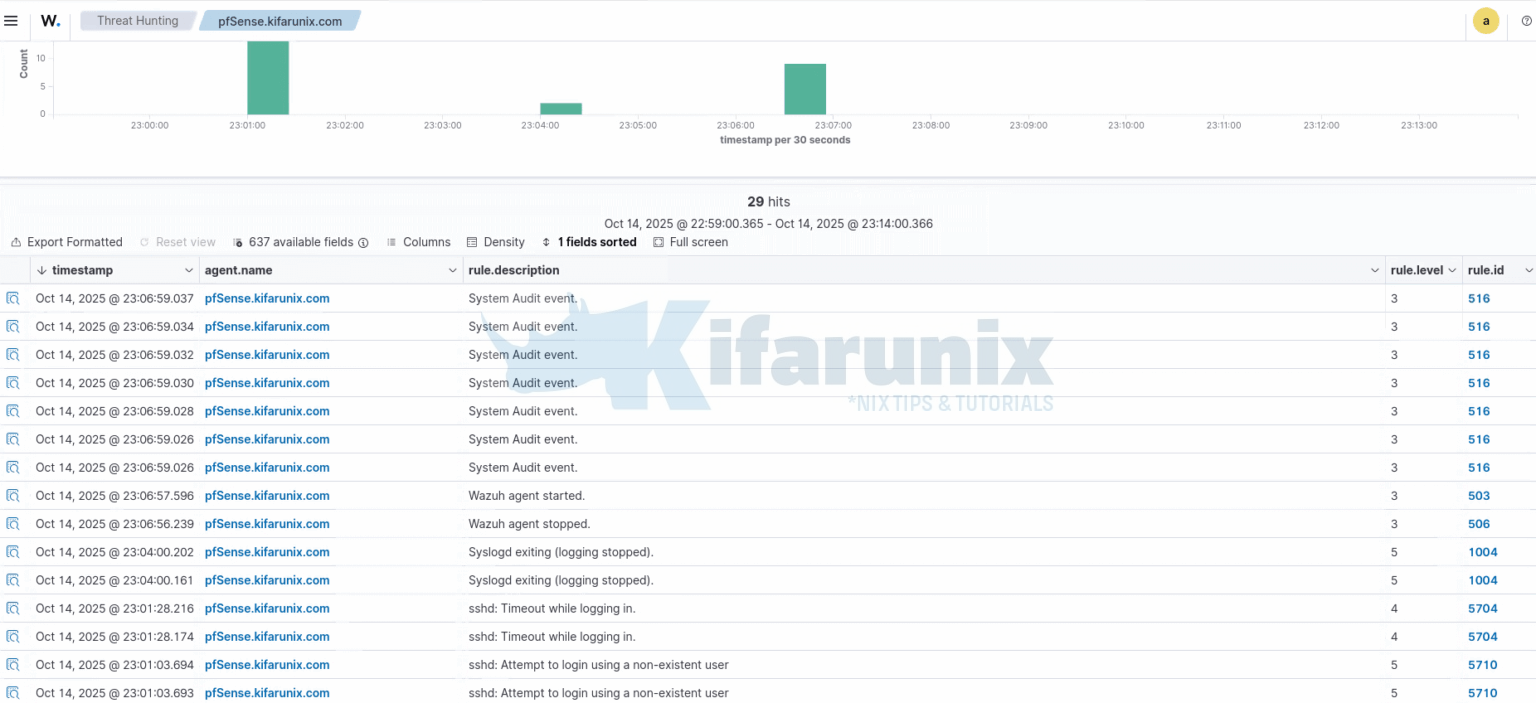 Install Wazuh Agent on pfSense - kifarunix.com