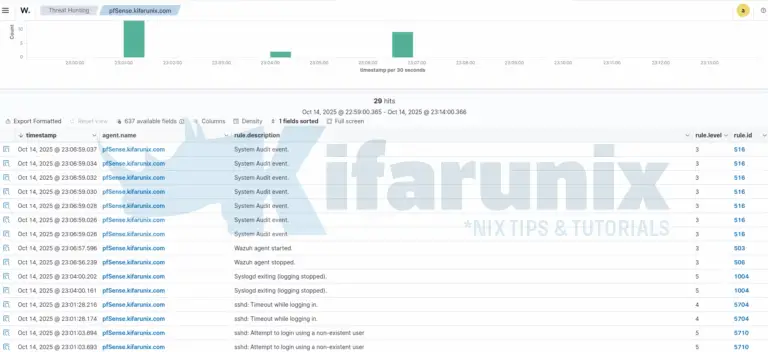 Install Wazuh Agent on pfSense - kifarunix.com