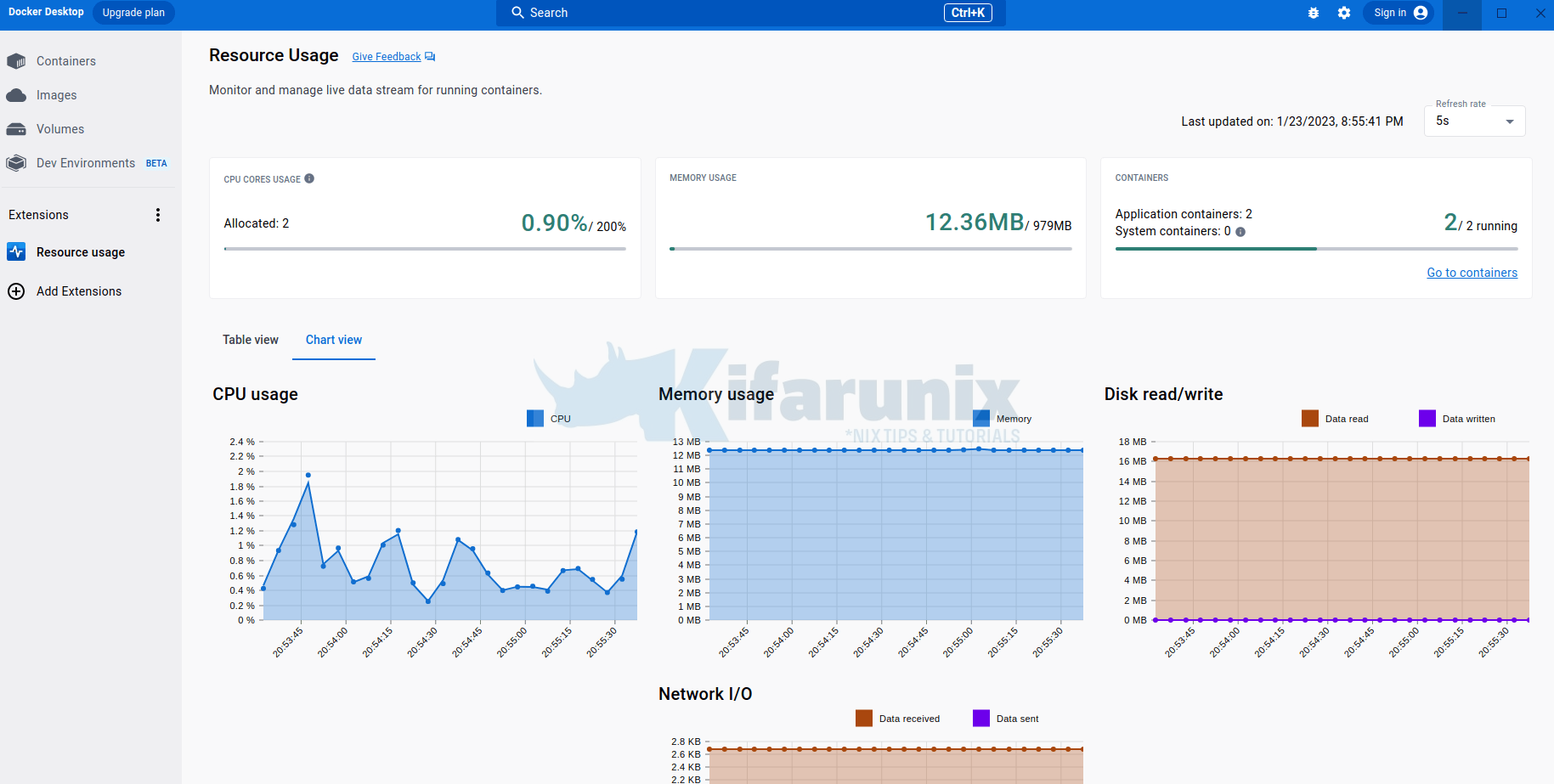 How To Install Docker Resource Usage Extension