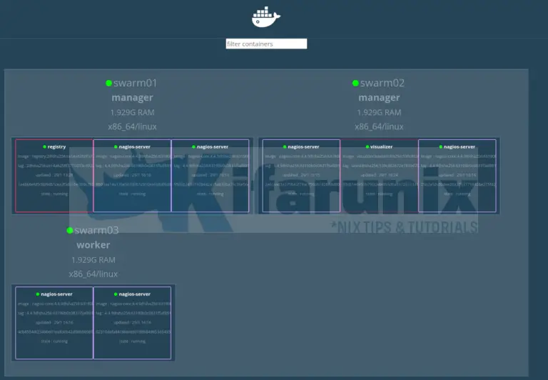How To Deploy An Application In A Docker Swarm Cluster