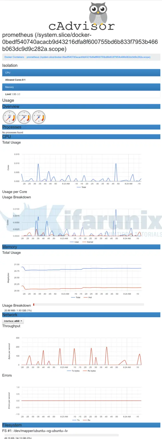 Monitor Docker Containers Metrics using Grafana - kifarunix.com