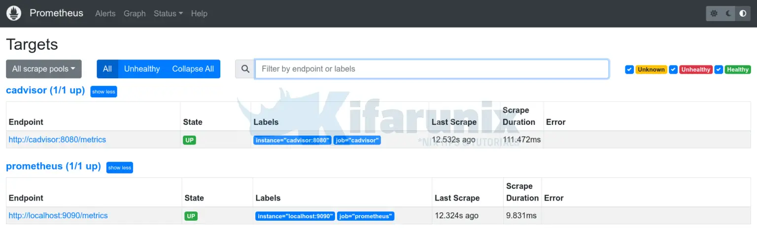 Monitor Docker Containers Metrics Using Grafana 9661