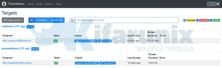 Monitor Docker Containers Metrics Using Grafana 5945