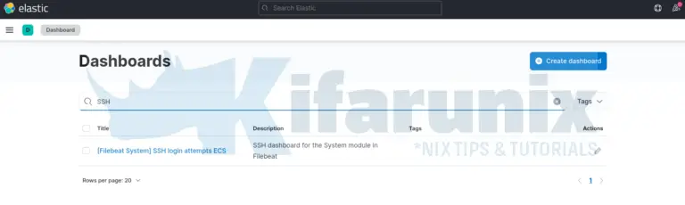 How to Copy Kibana Dashboard to Another Kibana Space - kifarunix.com