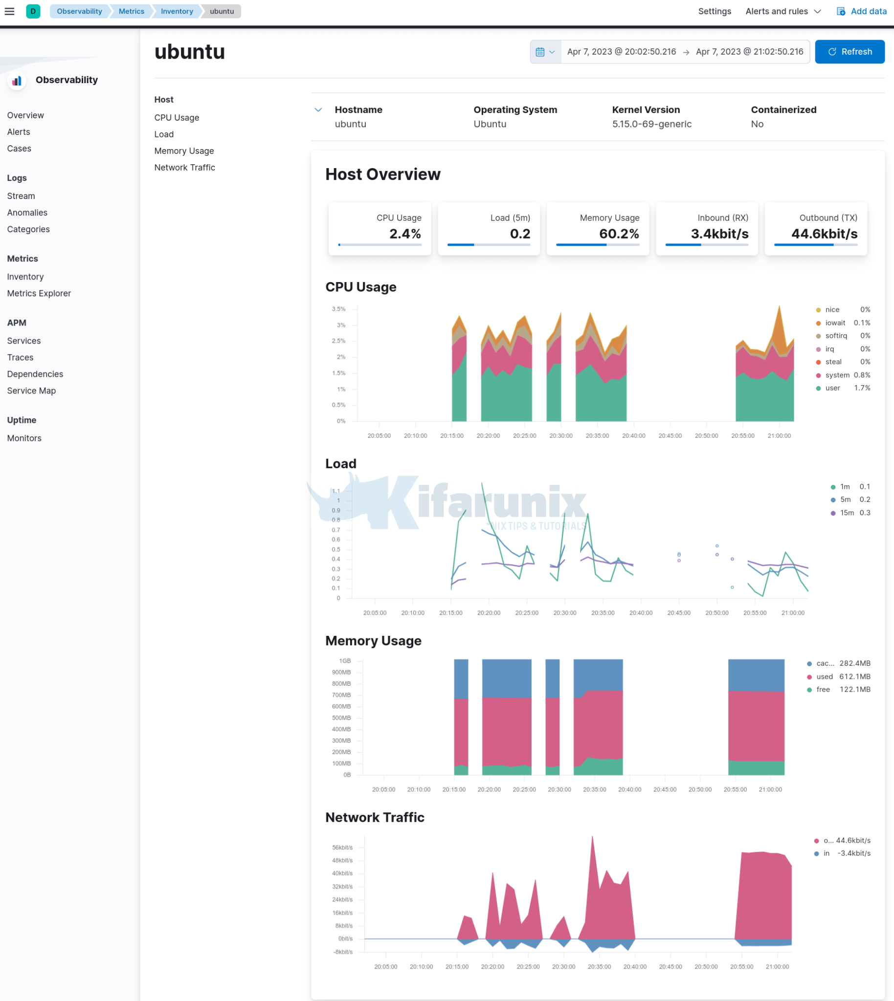 Monitor Linux System Metrics with ELK Stack - kifarunix.com