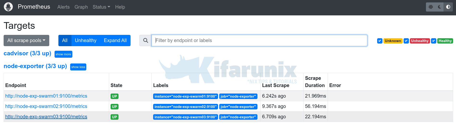 Monitor Docker Swarm Node Metrics Using Grafana