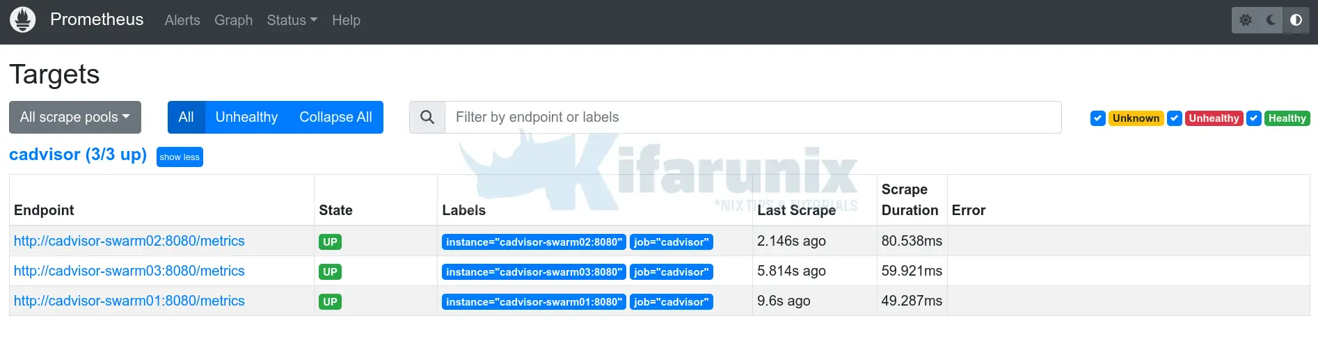 Monitor Docker Swarm Service Metrics Using Grafana
