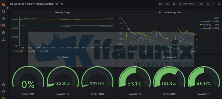 Monitor Docker Swarm Node Metrics using Grafana - kifarunix.com Monitor Docker Swarm Node Metrics using Grafana - kifarunix.com