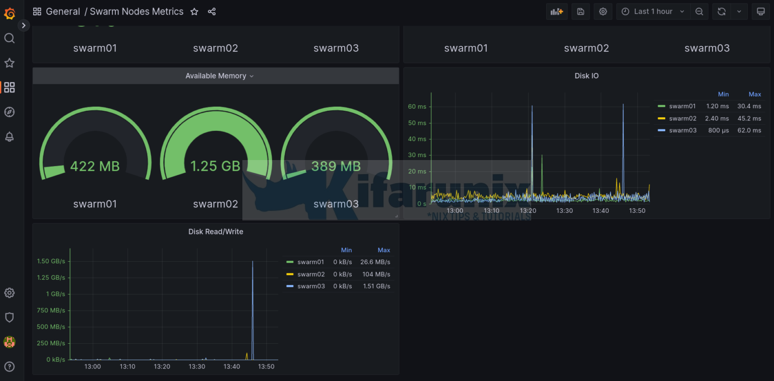 Monitor Docker Swarm Node Metrics Using Grafana