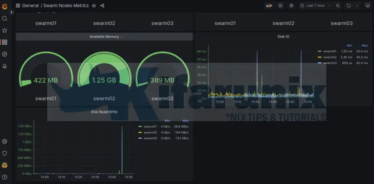Monitor Docker Swarm Node Metrics using Grafana - kifarunix.com Monitor Docker Swarm Node Metrics using Grafana - kifarunix.com