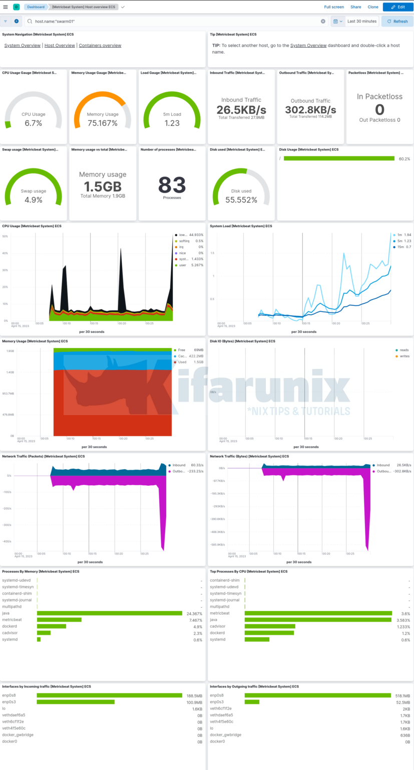 Monitor Docker Swarm And Container Metrics Using Metricbeat