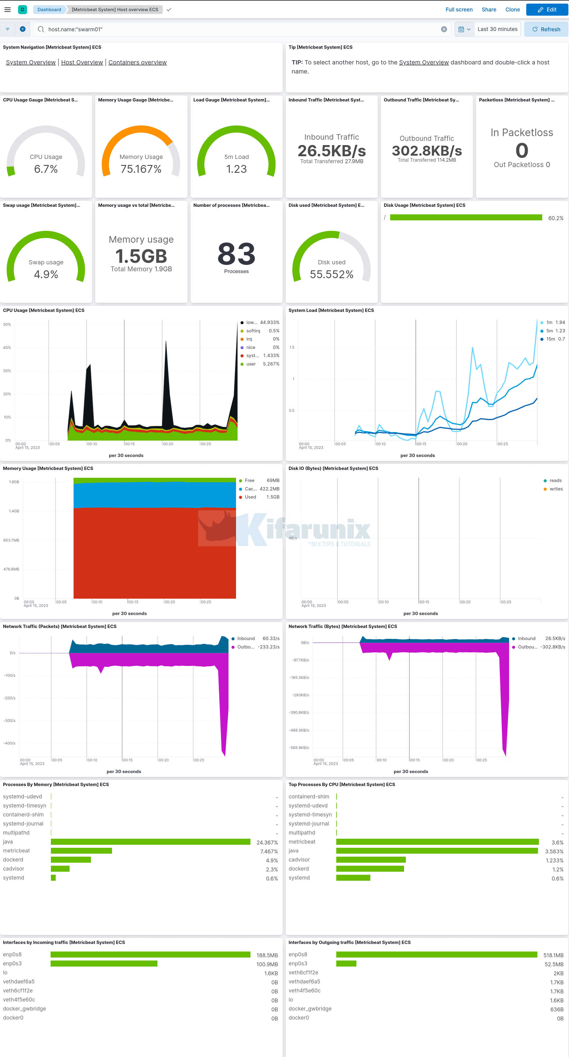 Monitor Docker Swarm And Container Metrics Using Metricbeat