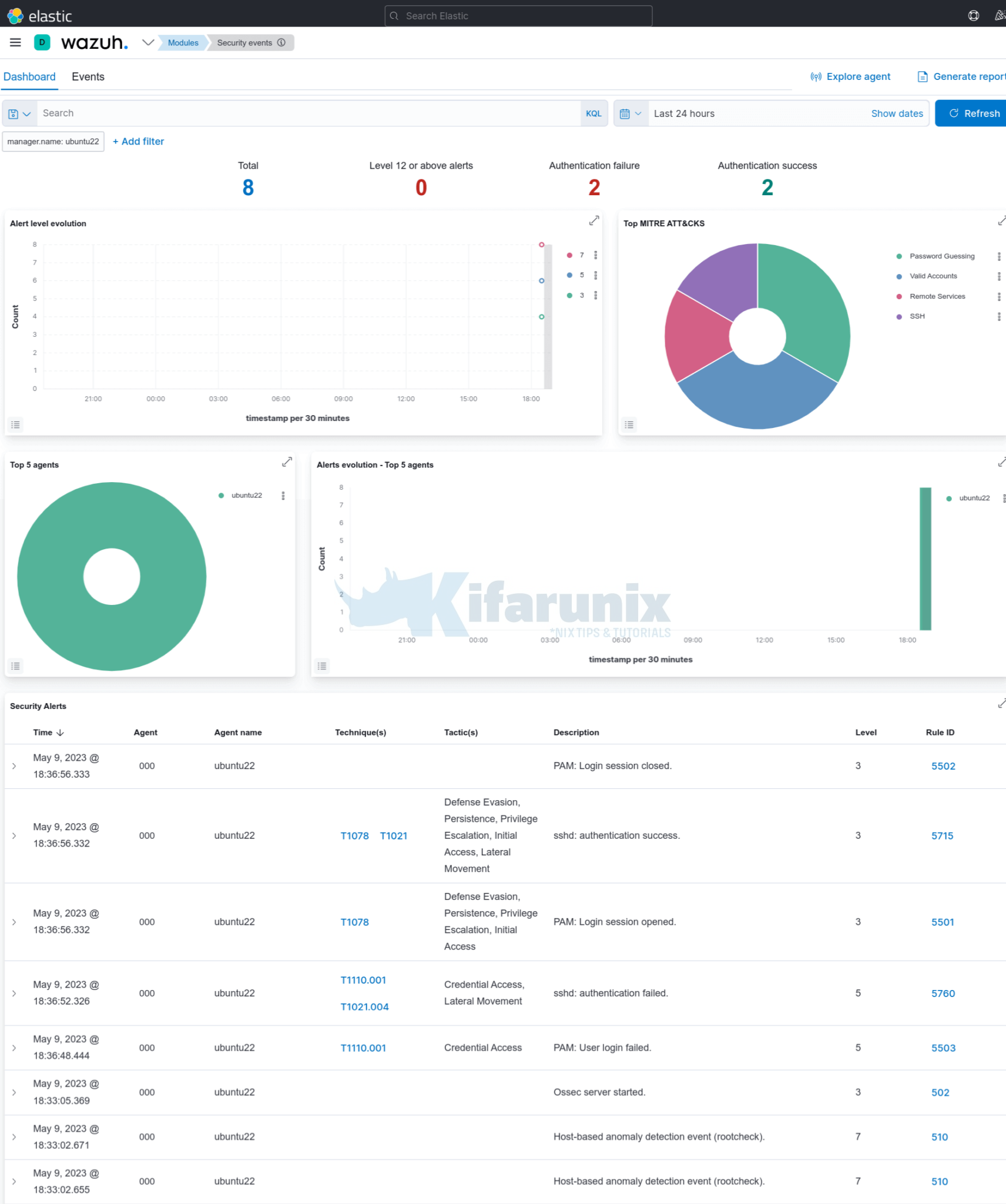 Install and Configure Wazuh Manager on Ubuntu 22.04 - kifarunix.com