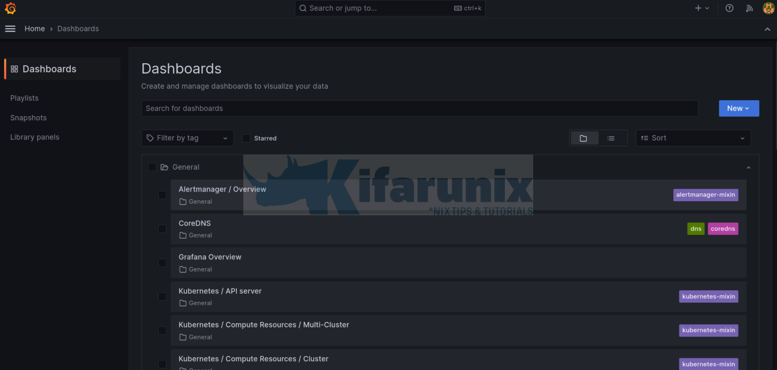 Step-by-Step Guide: Kubernetes Monitoring with Prometheus and Grafana ...