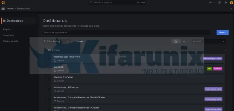 Step-by-Step Guide: Kubernetes Monitoring with Prometheus and Grafana ...