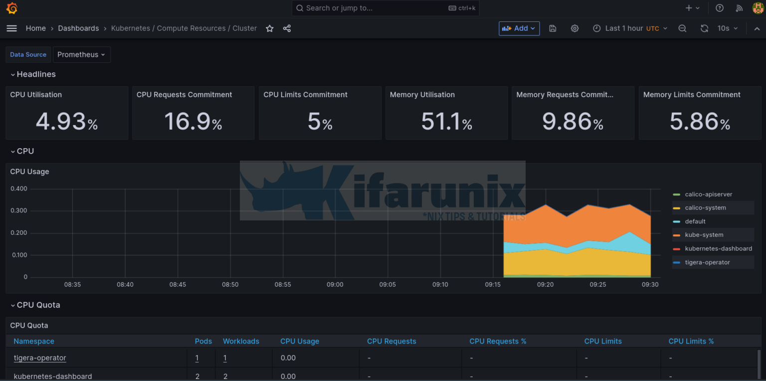 Step-by-Step Guide: Kubernetes Monitoring with Prometheus and Grafana ...