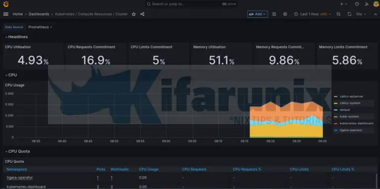 Step By Step Guide Kubernetes Monitoring With Prometheus And Grafana