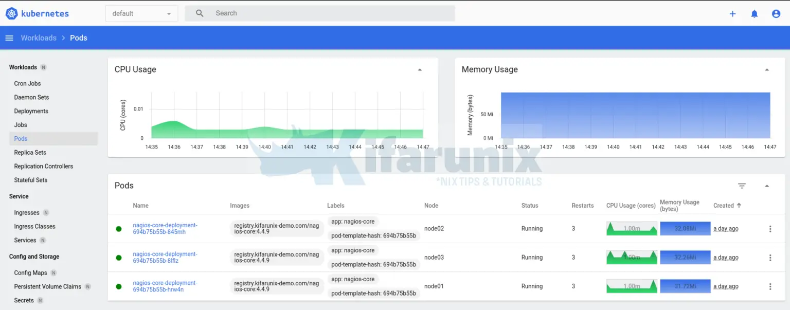 Install Kubernetes Metrics Server On A Kubernetes Cluster
