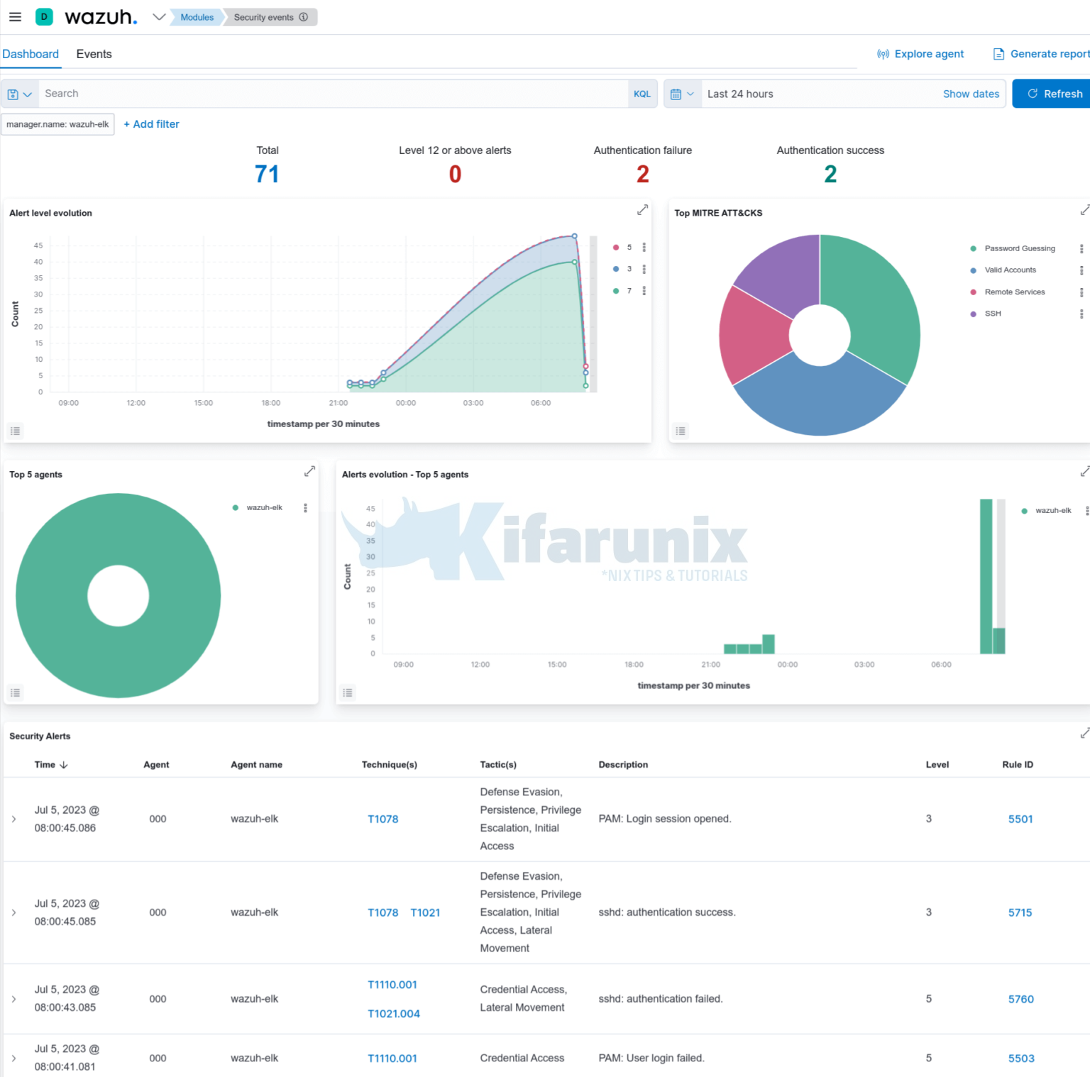 Install Wazuh Manager with ELK on Debian 12 - kifarunix.com