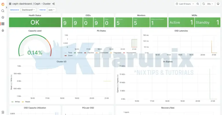How to Deploy Ceph Storage Cluster on AlmaLinux - kifarunix.com