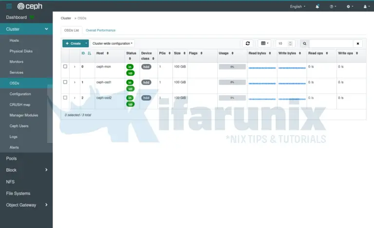 Install And Setup Ceph Storage Cluster On Ubuntu 2204