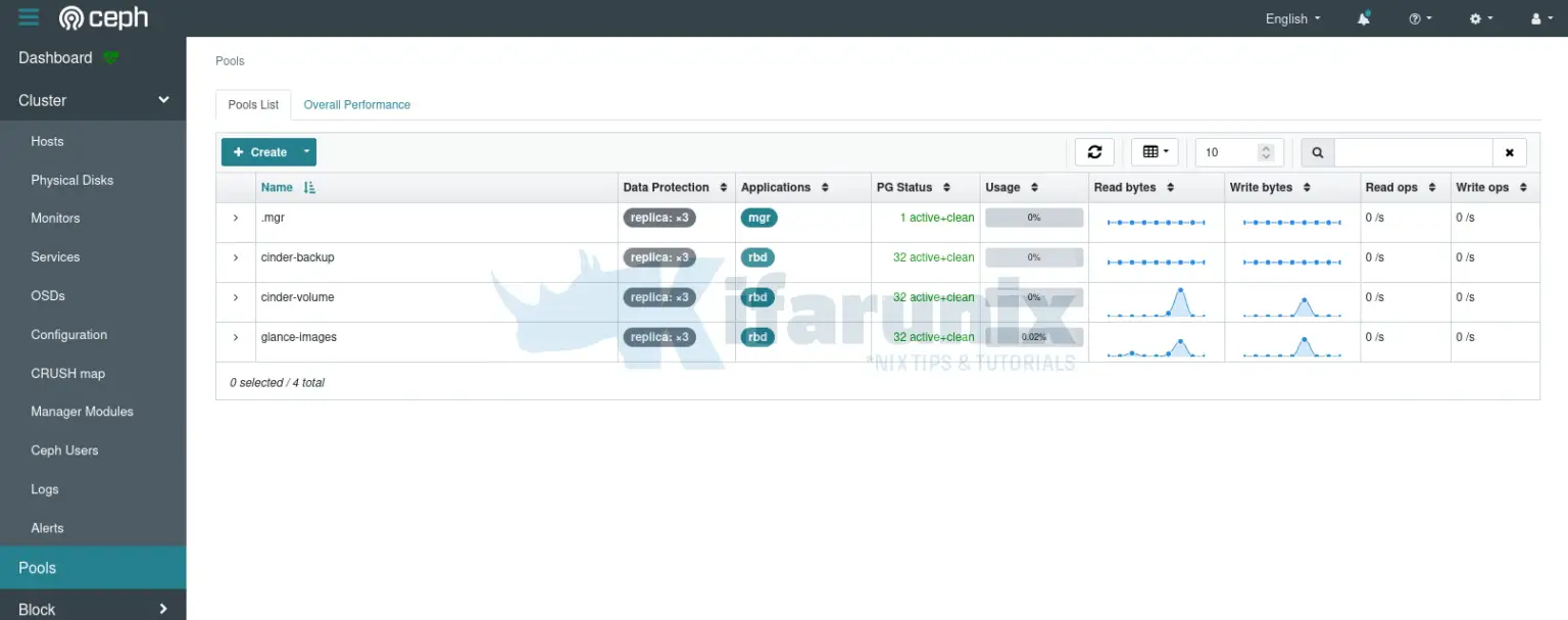 Part 1: Integrate OpenStack with Ceph Storage Cluster - kifarunix.com