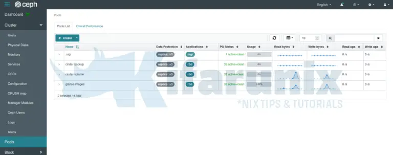 Part 1: Integrate OpenStack with Ceph Storage Cluster - kifarunix.com
