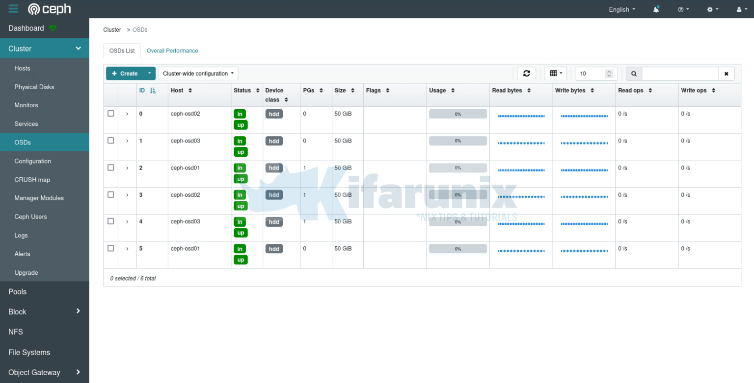 How to Deploy Ceph Storage Cluster on Debian 12 - kifarunix.com How to Deploy Ceph Storage Cluster on Debian 12 - kifarunix.com