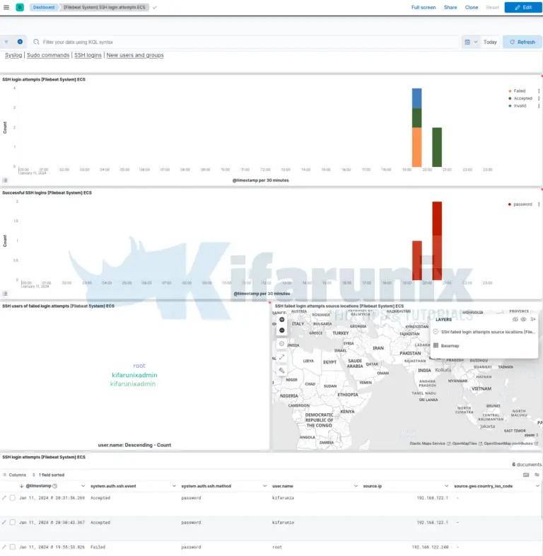 Configure Kibana Dashboards/Visualizations to use Custom Index - kifarunix.com