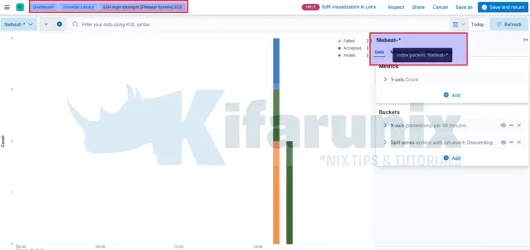Configure Kibana Dashboards/Visualizations to use Custom Index - kifarunix.com