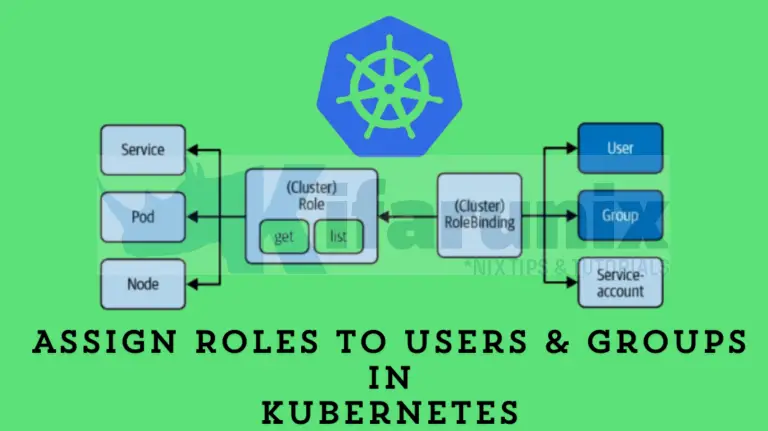 Assign Roles To Users And Groups In Kubernetes Cluster