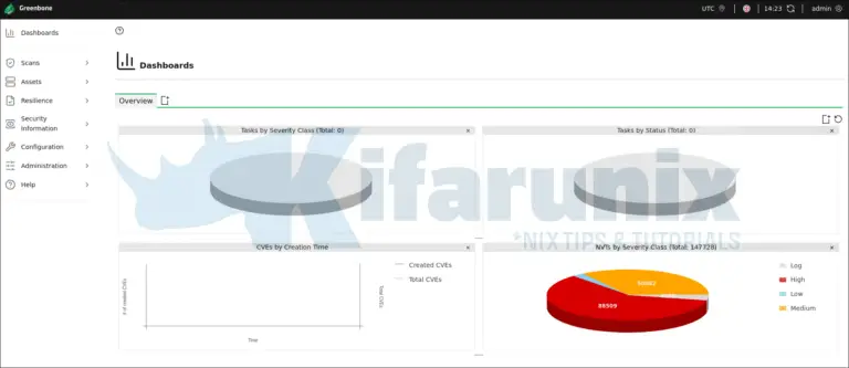 Install GVM Vulnerability Scanner on Ubuntu 24.04 - kifarunix.com