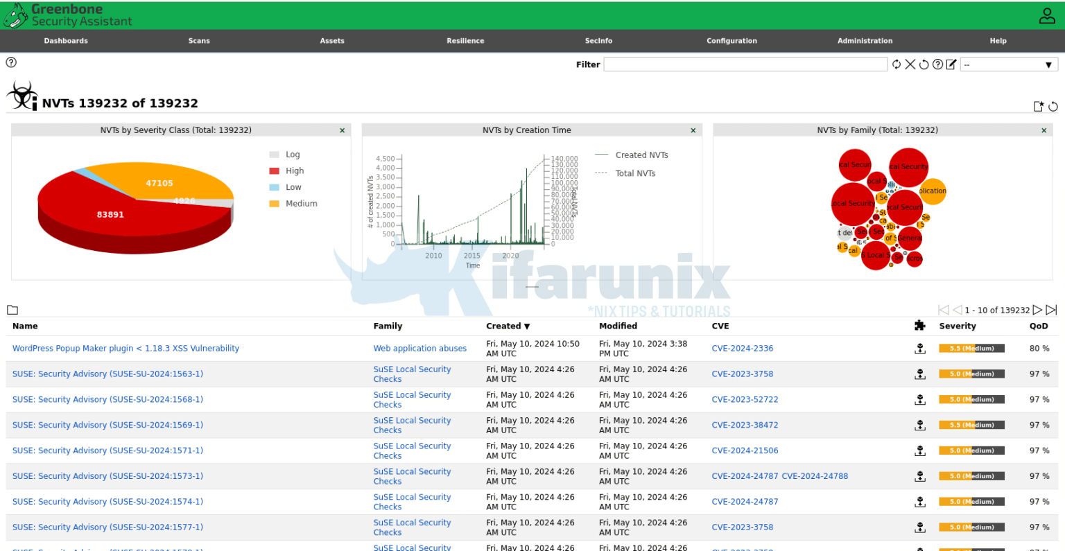 Install GVM Vulnerability Scanner on Ubuntu 24.04 - kifarunix.com