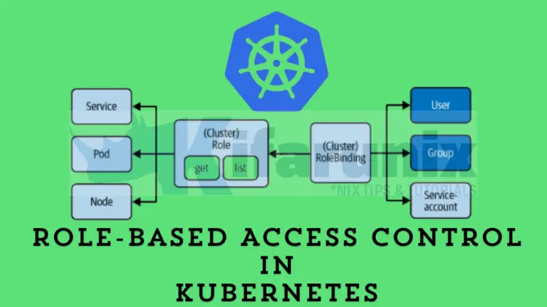 Introduction To Role Based Access Control Rbac In Kubernetes