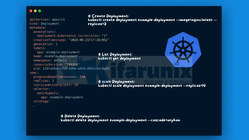 Understanding Deployments In Kubernetes A Comprehensive Guide
