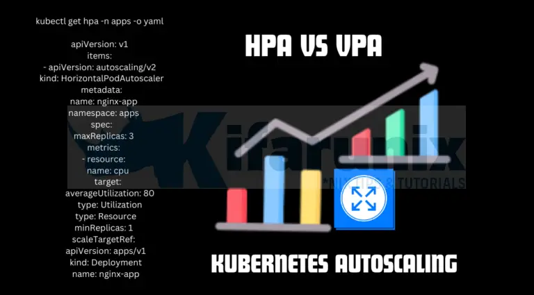 Mastering Kubernetes Autoscaling Horizontal Vs Vertical Scaling