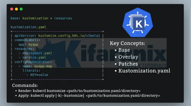 Kubernetes Kustomize 101: Introduction and Basics - kifarunix.com