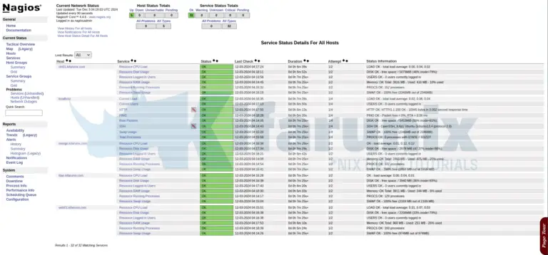 Full Automation Of Nagios Monitoring Setup With Ansible