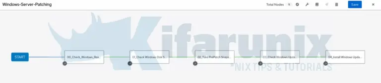 Automate Windows Server Patching with Ansible AWX: Step-by-Step - kifarunix.com