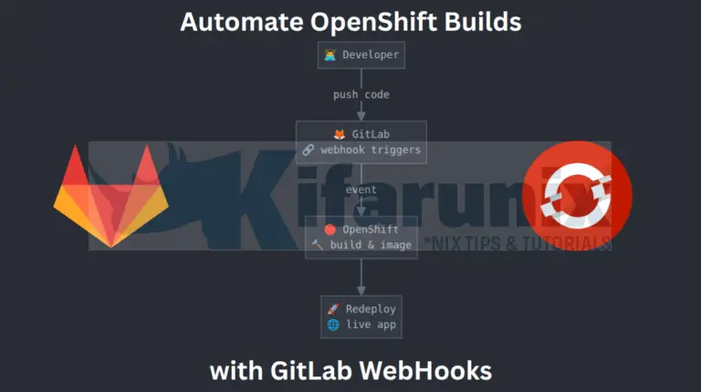 Automate Openshift Builds With Gitlab Webhooks