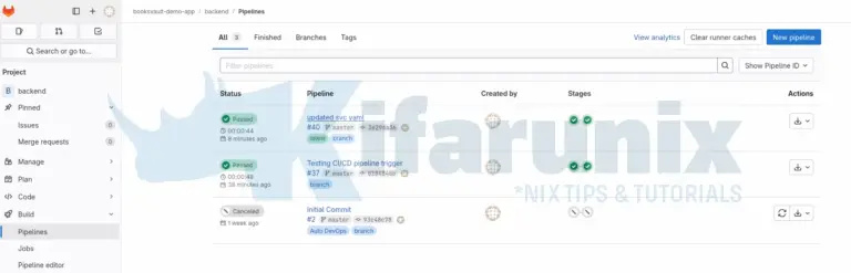 Automate Openshift Deployments With Gitlab Cicd Pipelines