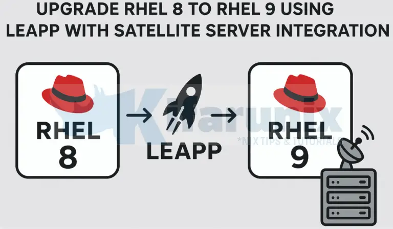 Upgrade RHEL 8 to RHEL 9 using LEAPP with Satellite Server Integration ...