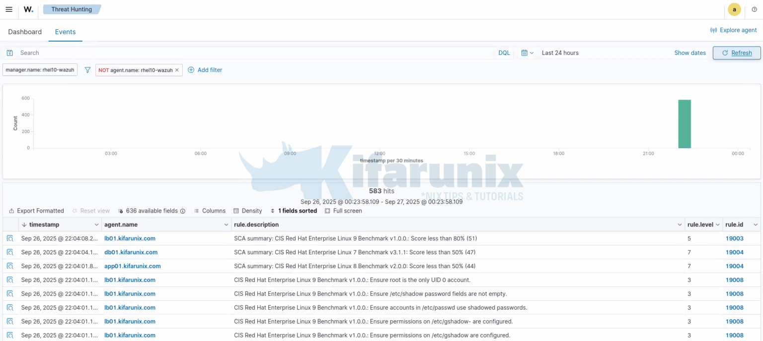 How to Install Wazuh Agent on RHEL 8/9/10 - kifarunix.com