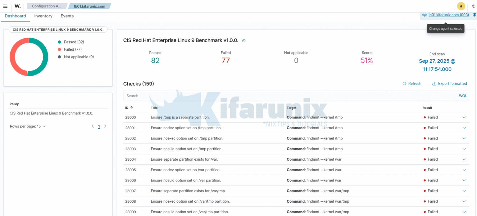 How to Scan RHEL Systems for CIS Benchmark Compliance with Wazuh SCA - kifarunix.com