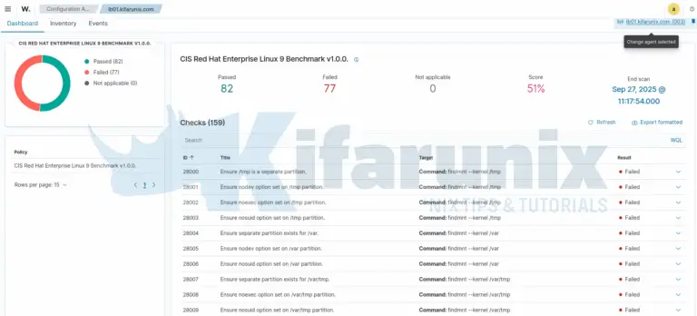 How to Scan RHEL Systems for CIS Benchmark Compliance with Wazuh SCA - kifarunix.com
