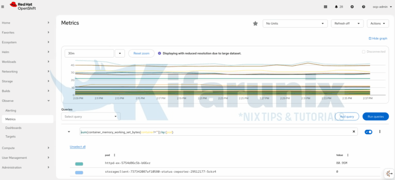 How to Set Up Alerting in OpenShift 4: Alertmanager, Alert Rules ...